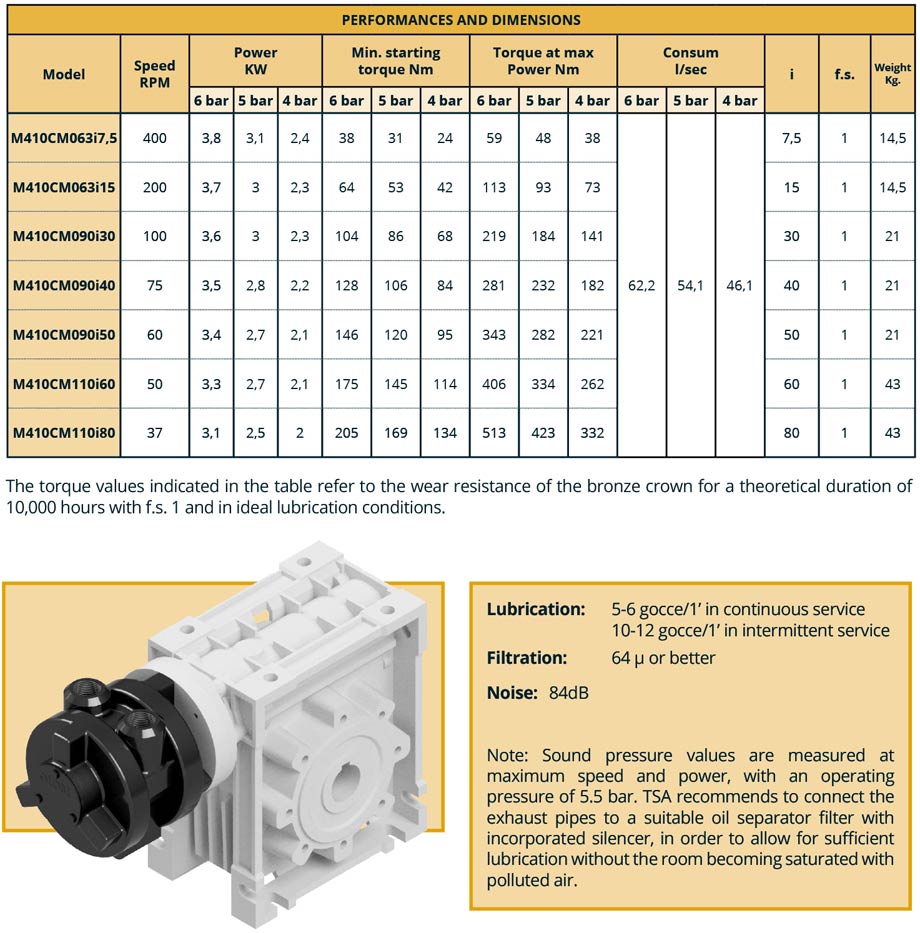 Worm-type pneumatic geared motors - Gear motors - TSA